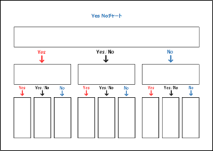 YesNoチャートテンプレート3種類のデザインを無料でダウンロード！ | テンプレートハブ