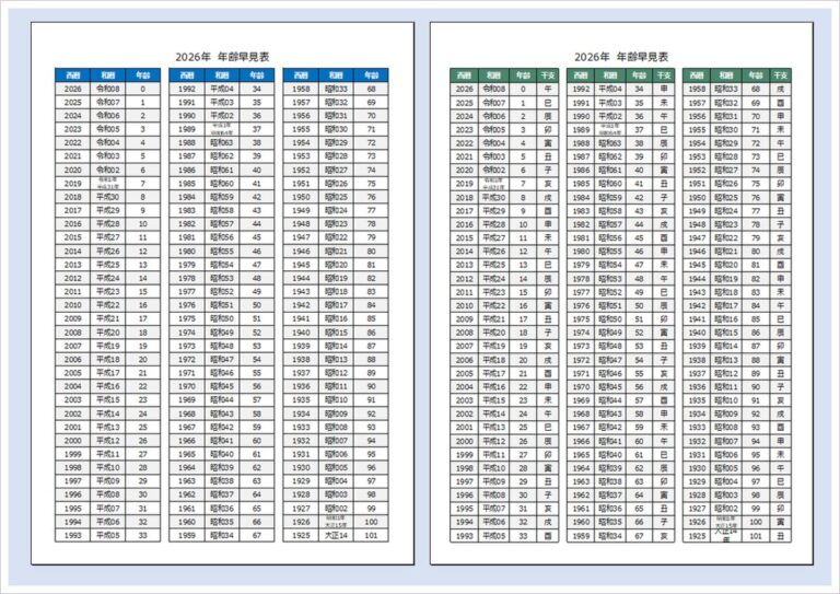 【2026年版】年齢早見表（無料・Excel）｜西暦・和暦・干支対応／A4縦 | テンプレートハブ
